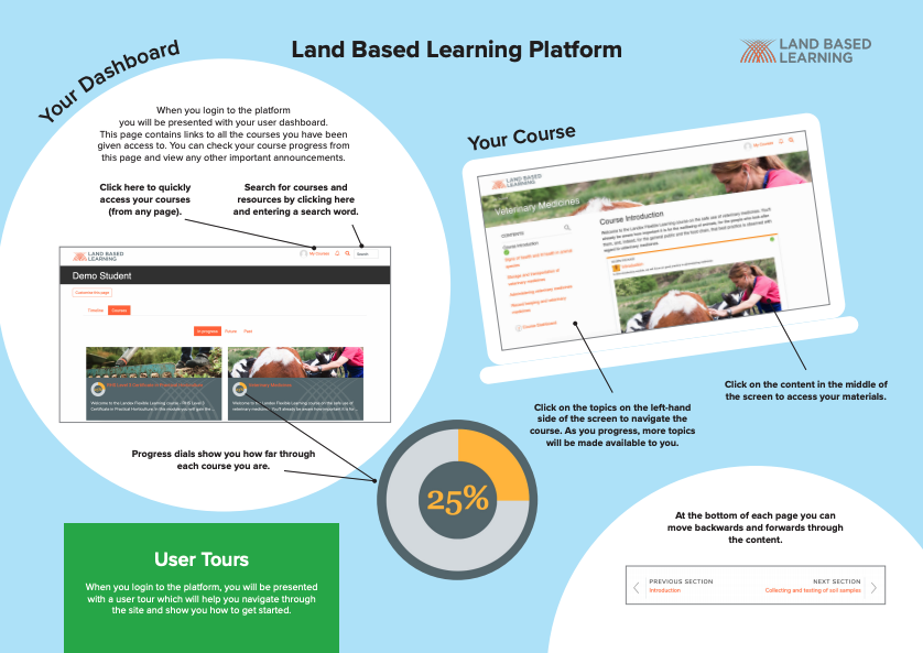 Land Based Learning